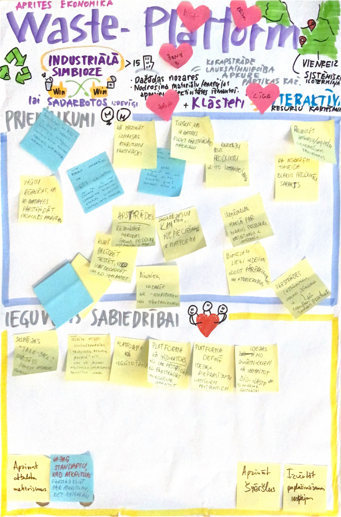 Projekta ieinteresētās puses un sadarbības veidošana - QHC